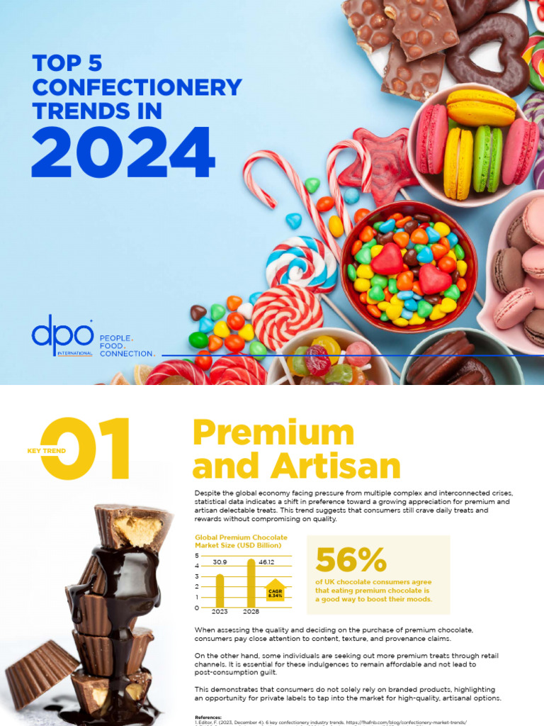Top 5 Confectionery Trends in 2024 | PDF
