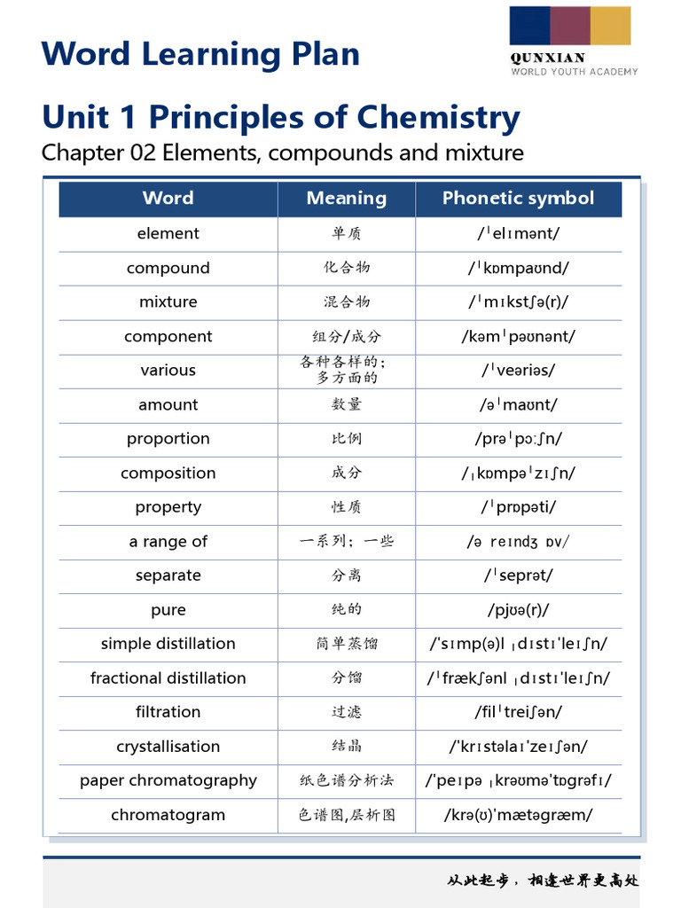 Chapter 02 Elements, Compounds and Mixtures | PDF