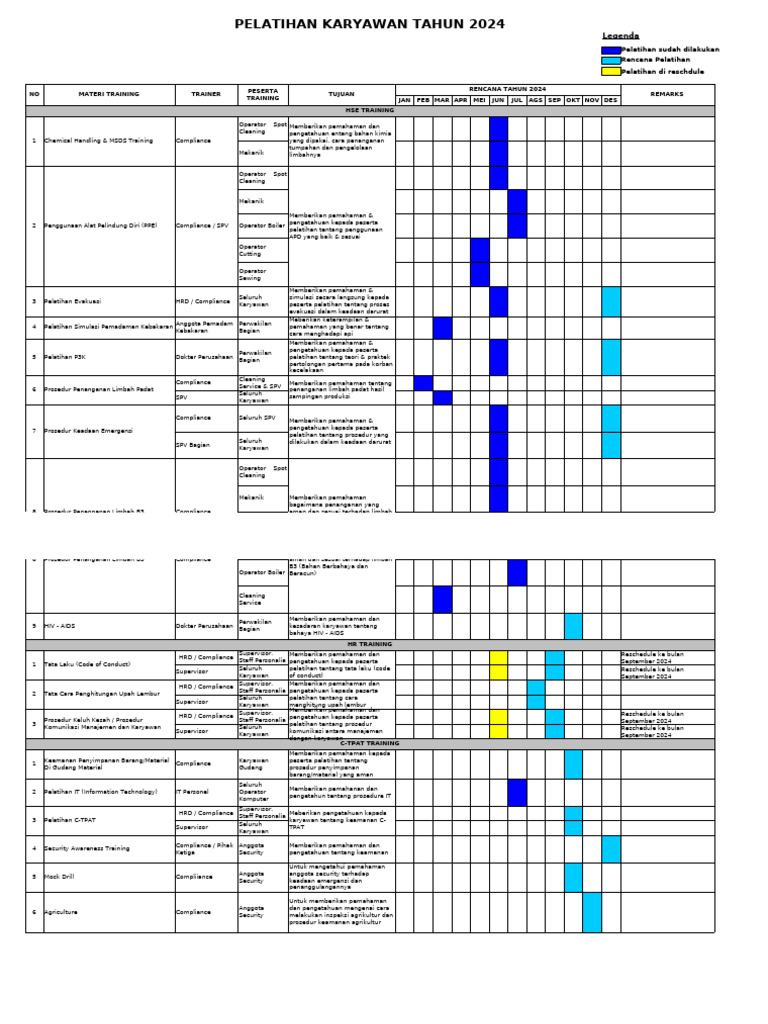 Training Plan 2024 | PDF