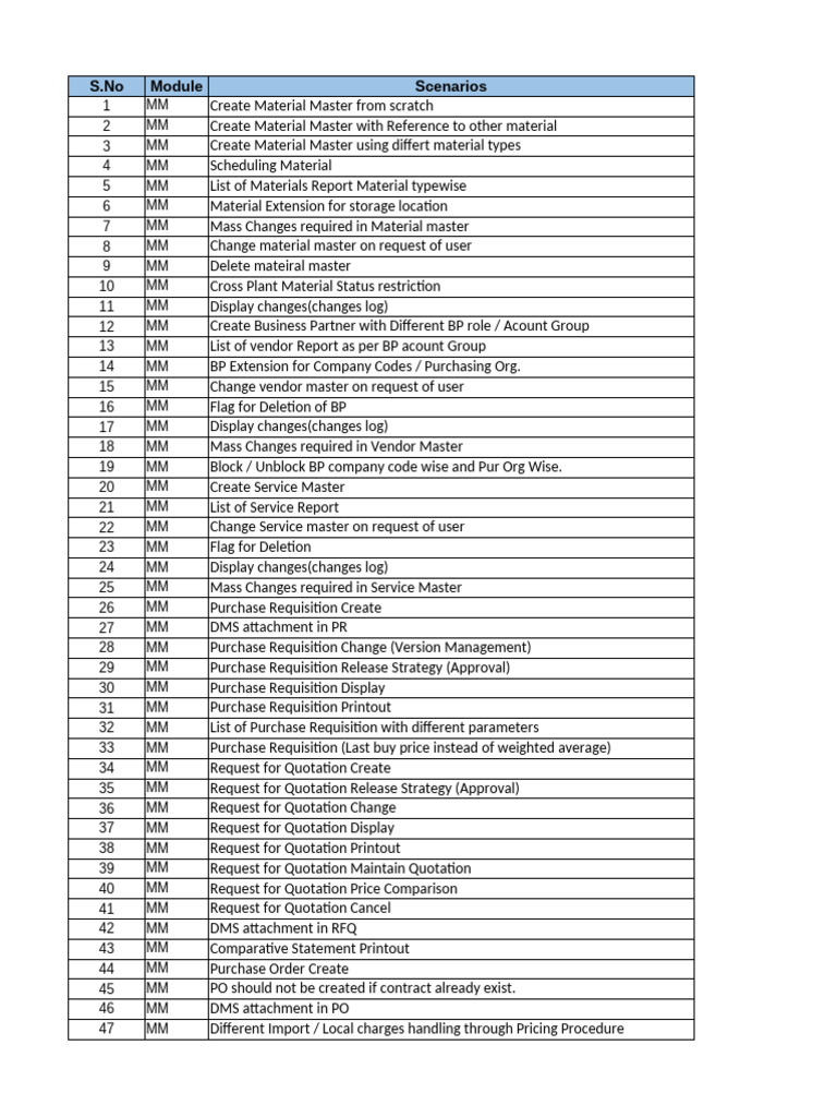 MM Scenario List | PDF
