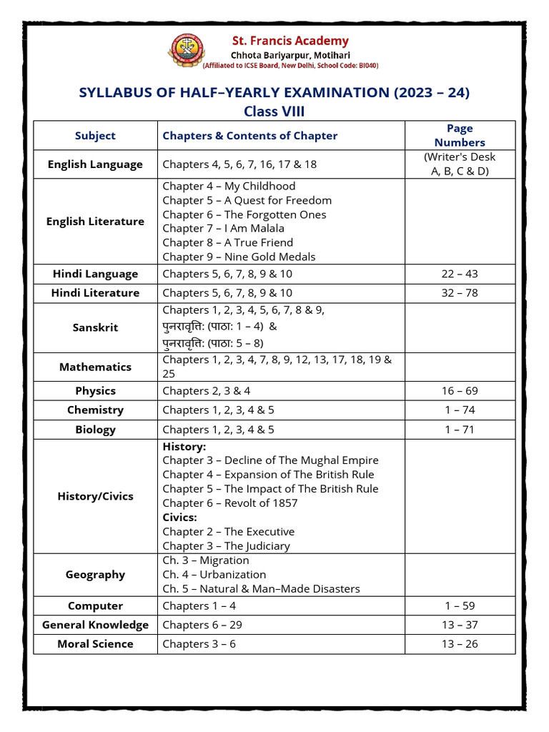 Class 08 Portion Half Yearly 2023-24 | PDF