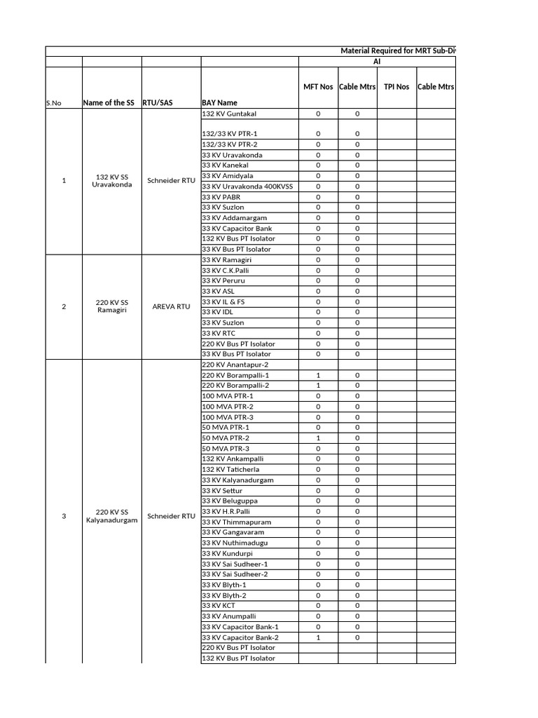 Analog and Digital Points Rectified and Material Required 2024. | PDF