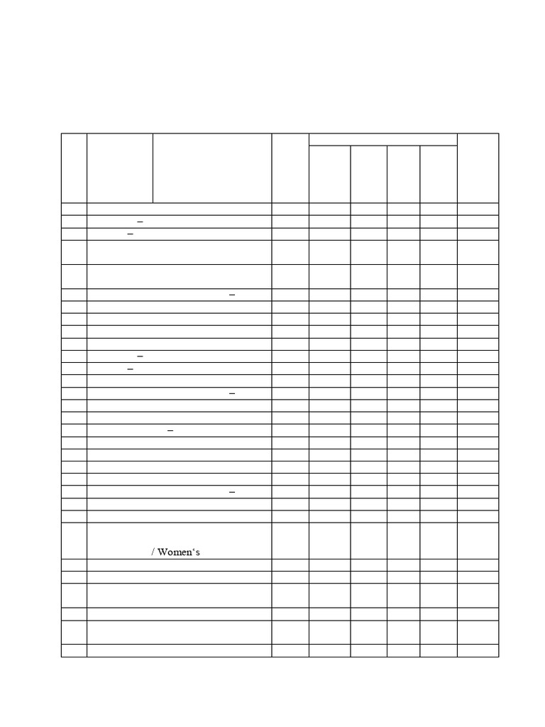 Bsc It Syllabus Pdf Pointer Computer Programming Technology And Engineering