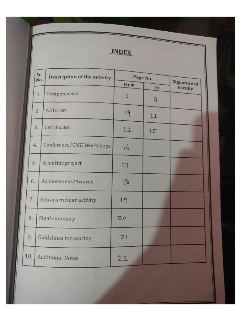 Pharma Logbook B Batch | PDF