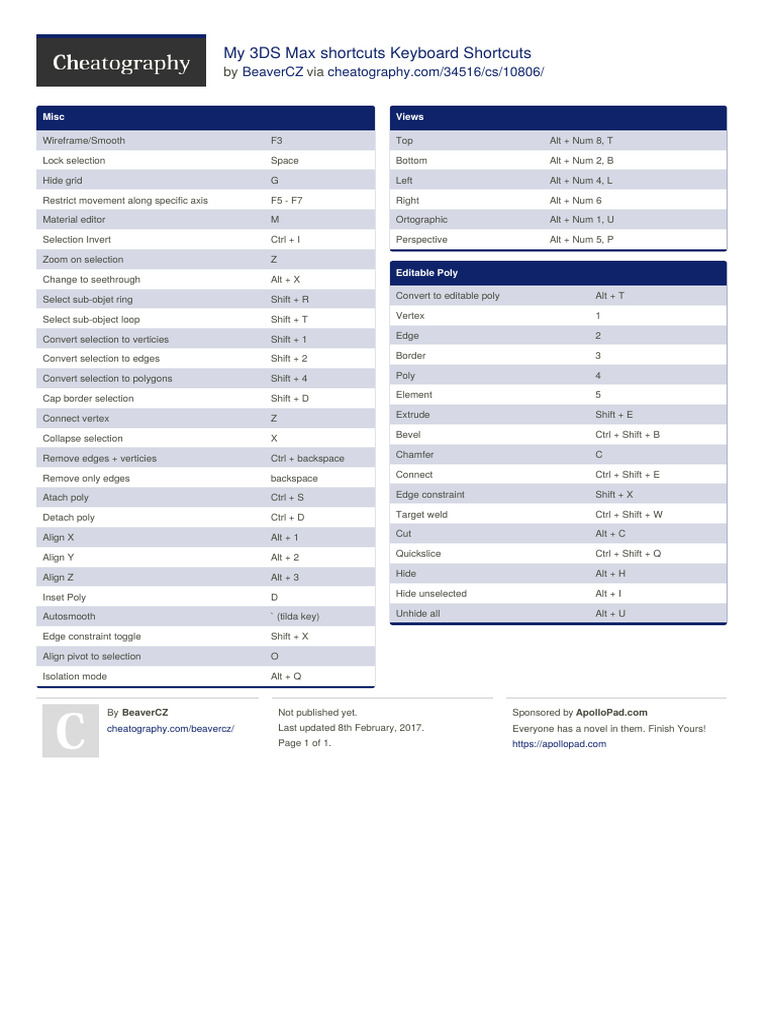 3ds Max Shortcuts | PDF