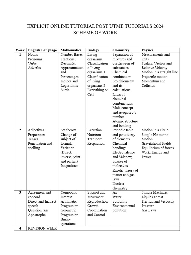 Explicit Online Tutorial Post Utme Tutorials 2024 Scheme of Work | PDF