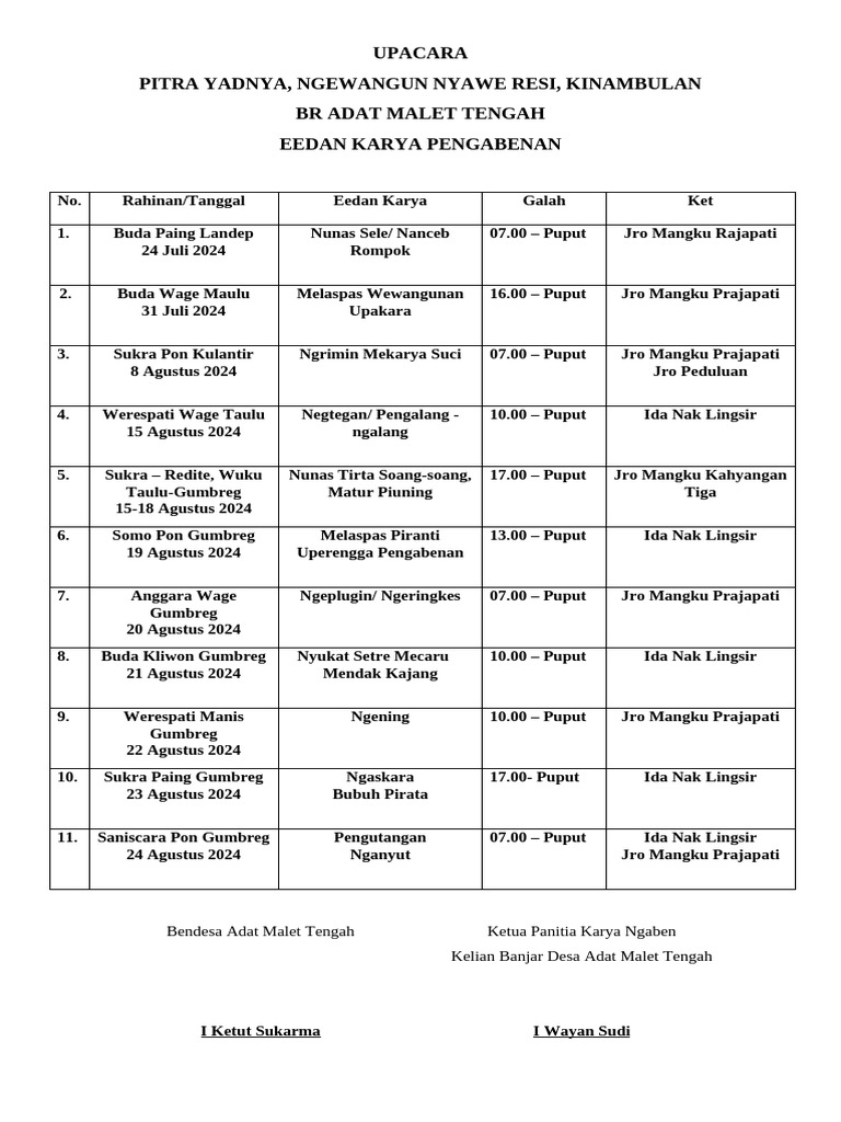 Dudonan Karya Pitra Yadnya | PDF