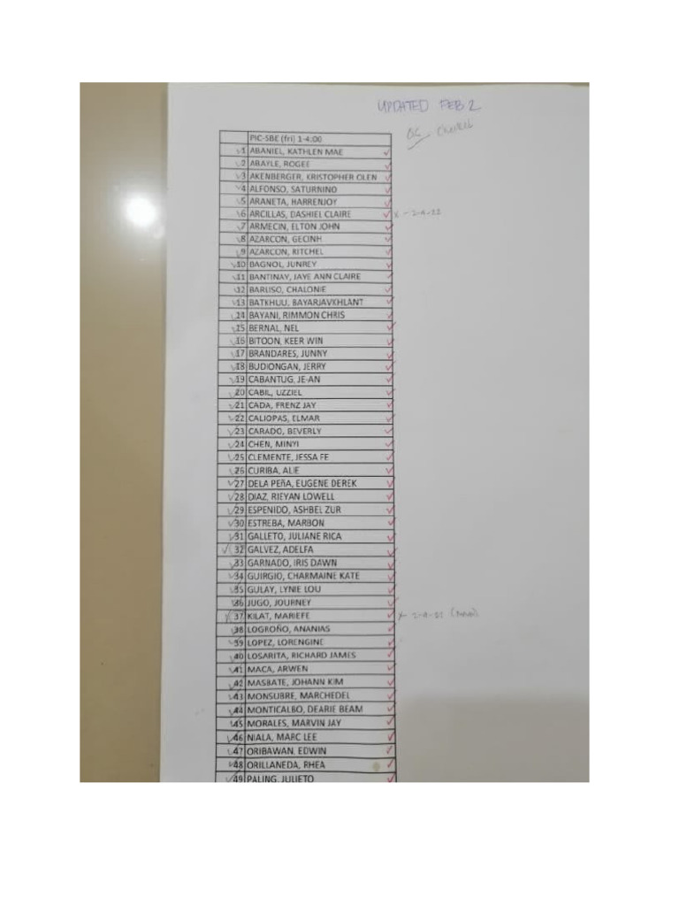 Sbe Class List A | PDF