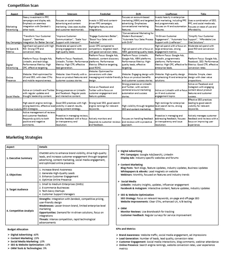 Comp Scan | PDF