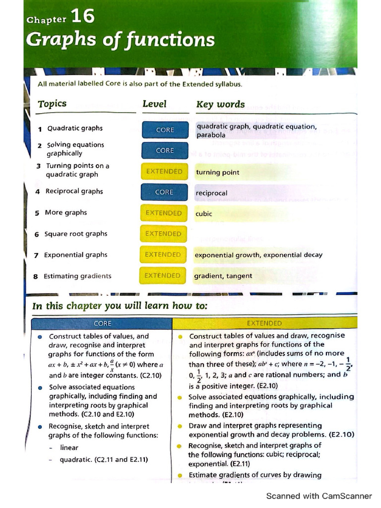 Chapter 16 Graphs of Functions 2 | PDF