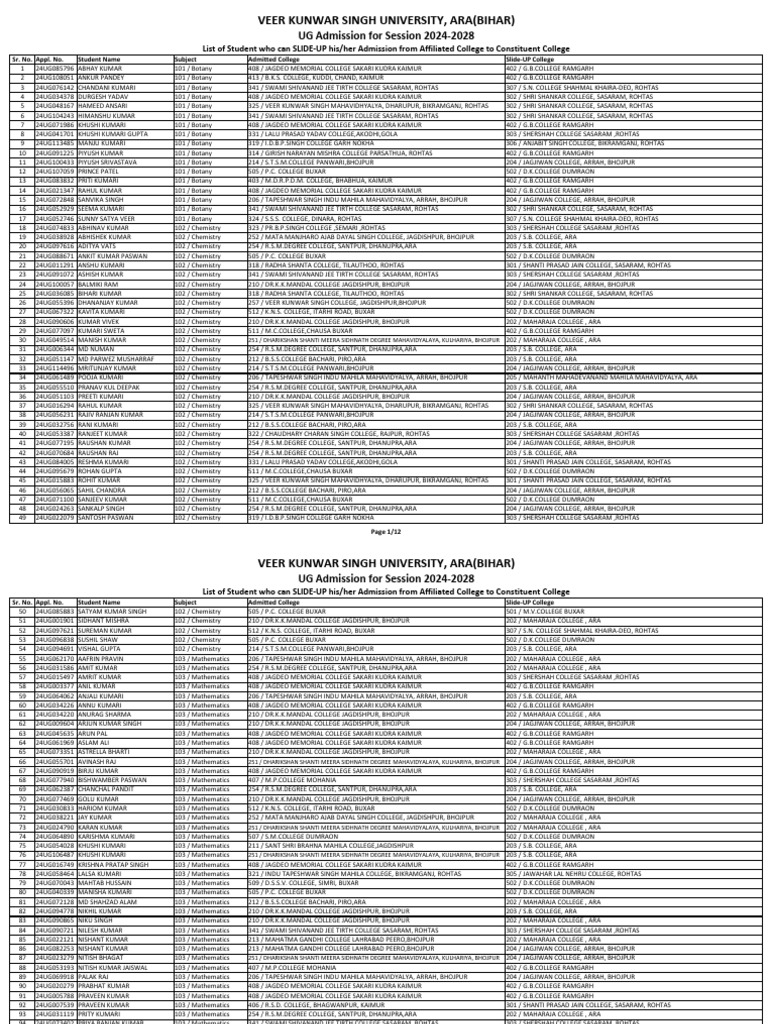 Listof Slide UP24 | PDF