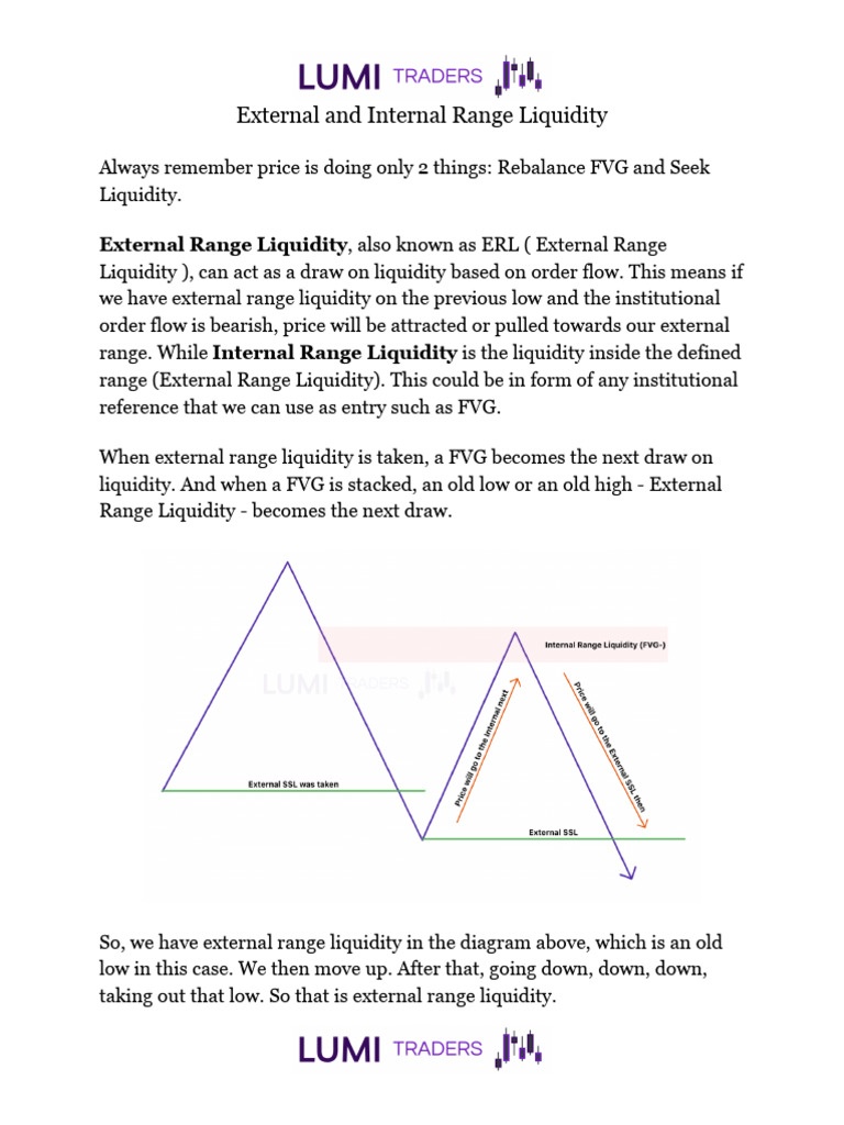 External and Internal Range Liquidity | PDF