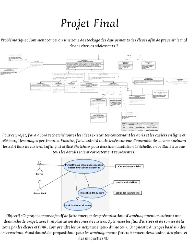 Projet Final Soufyane | PDF