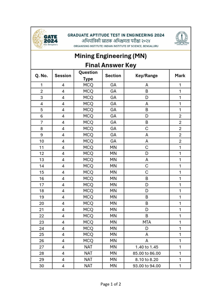 MN Final Answer Key | PDF