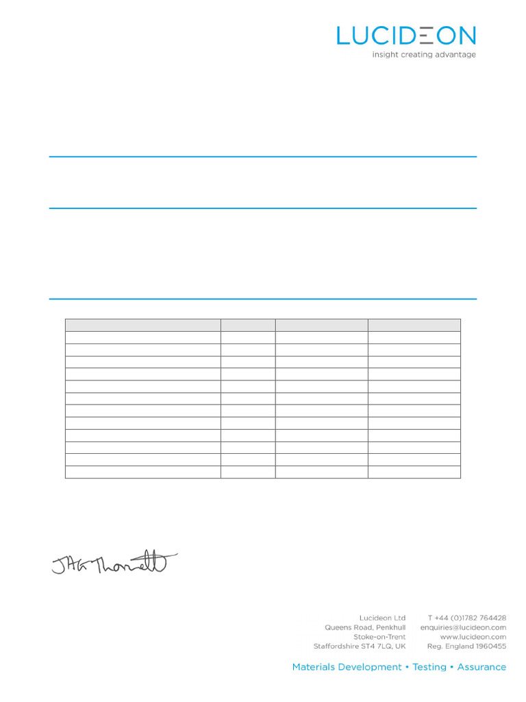 Corro Salt Certificate of Analysis A22293 | PDF