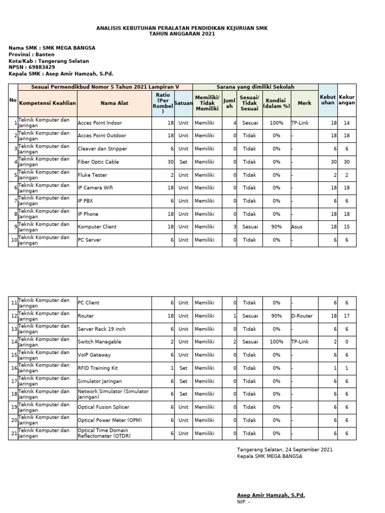 New Format RPD Alat 2021 (1) (Autosaved) | PDF