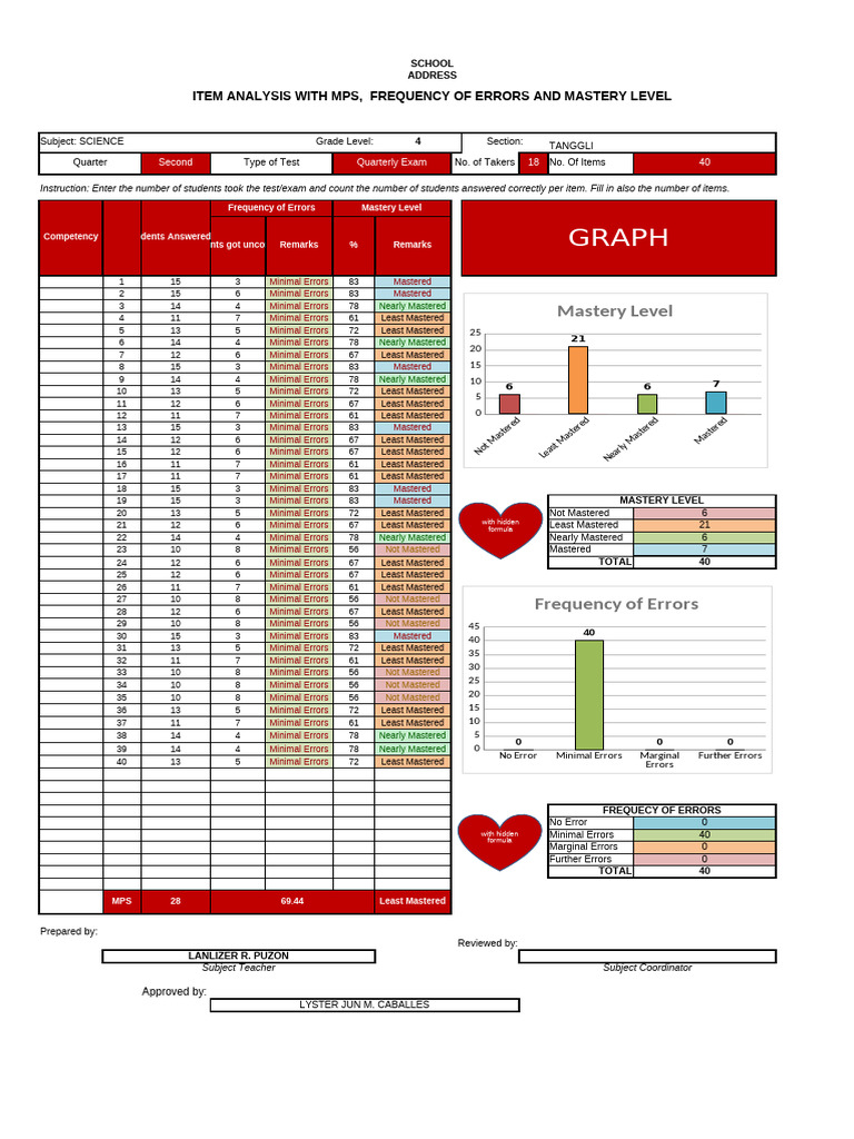 Item-Analysis-with-MPS-Mastery-Level-GRADE-4 | PDF