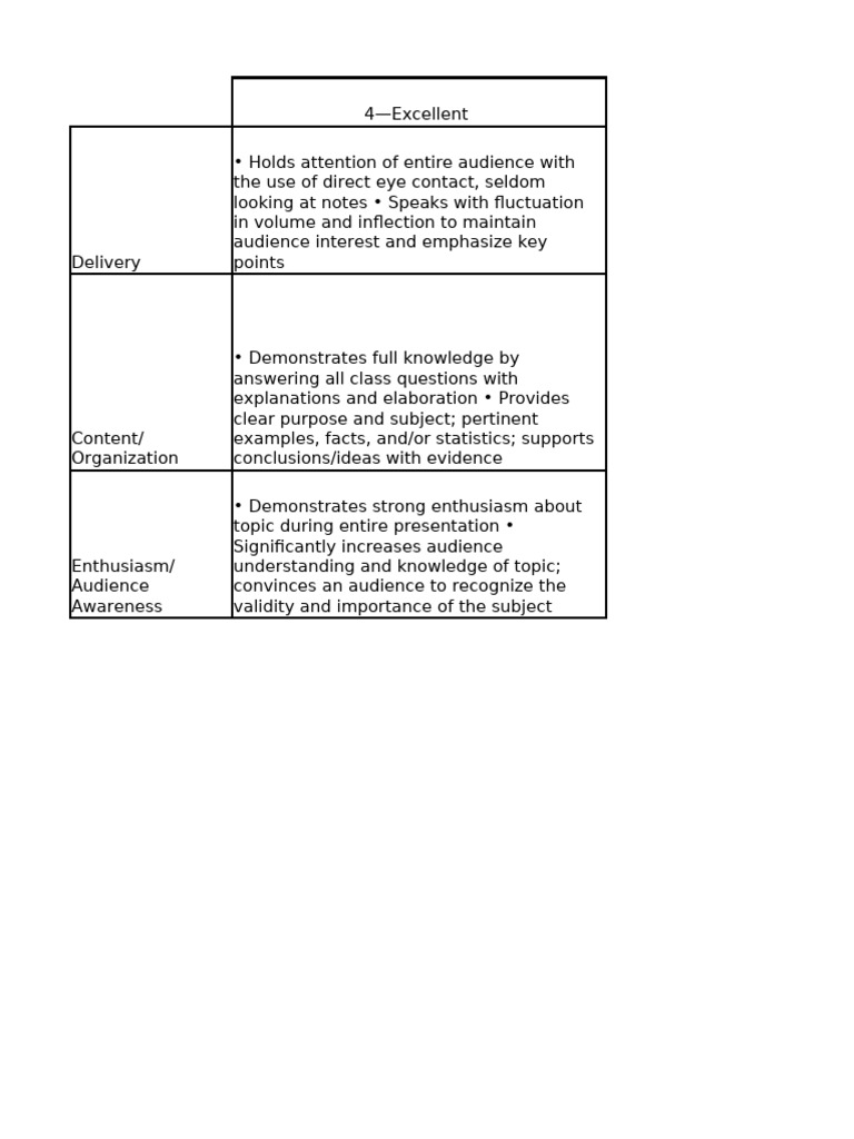 Presentation Rubrics Ict Assignment Pdf