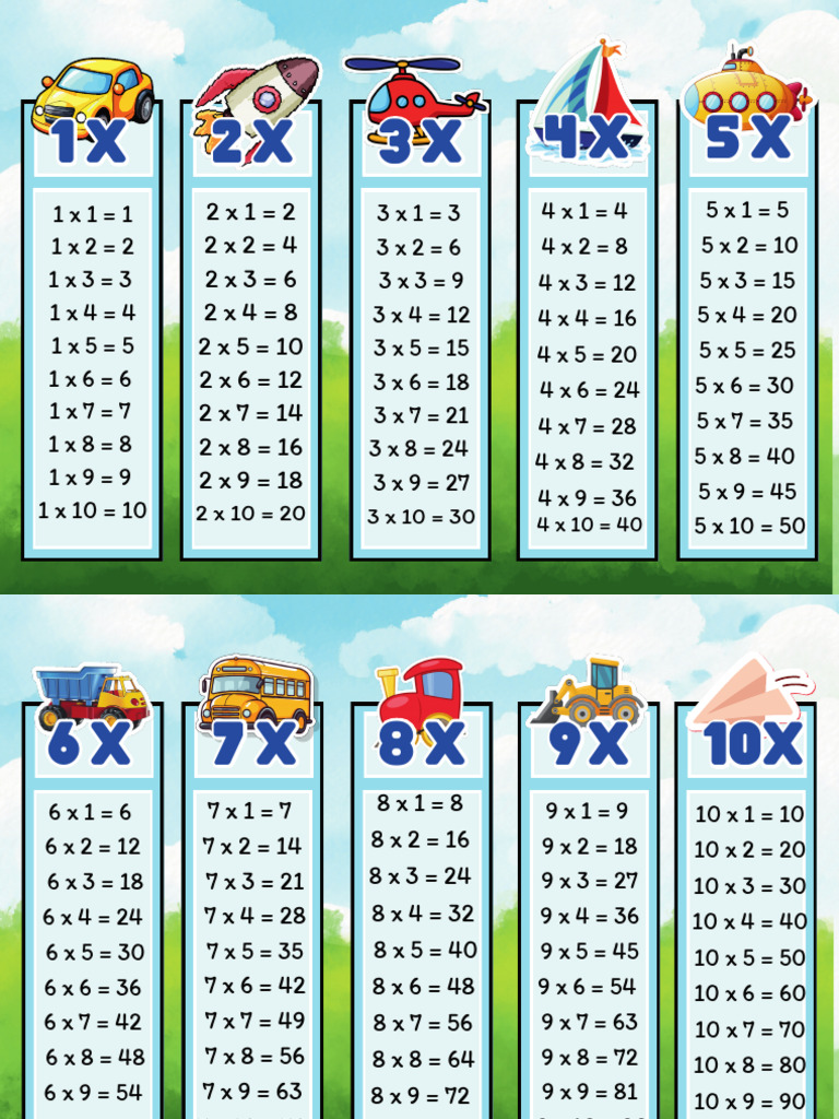 Tabel Perkalian 1 hingga 10 | PDF
