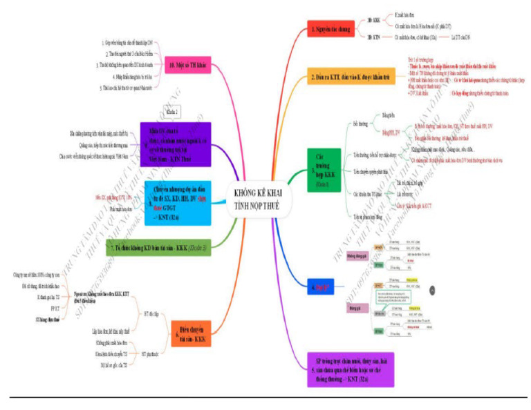 2.GTGT KKK, KTN | PDF