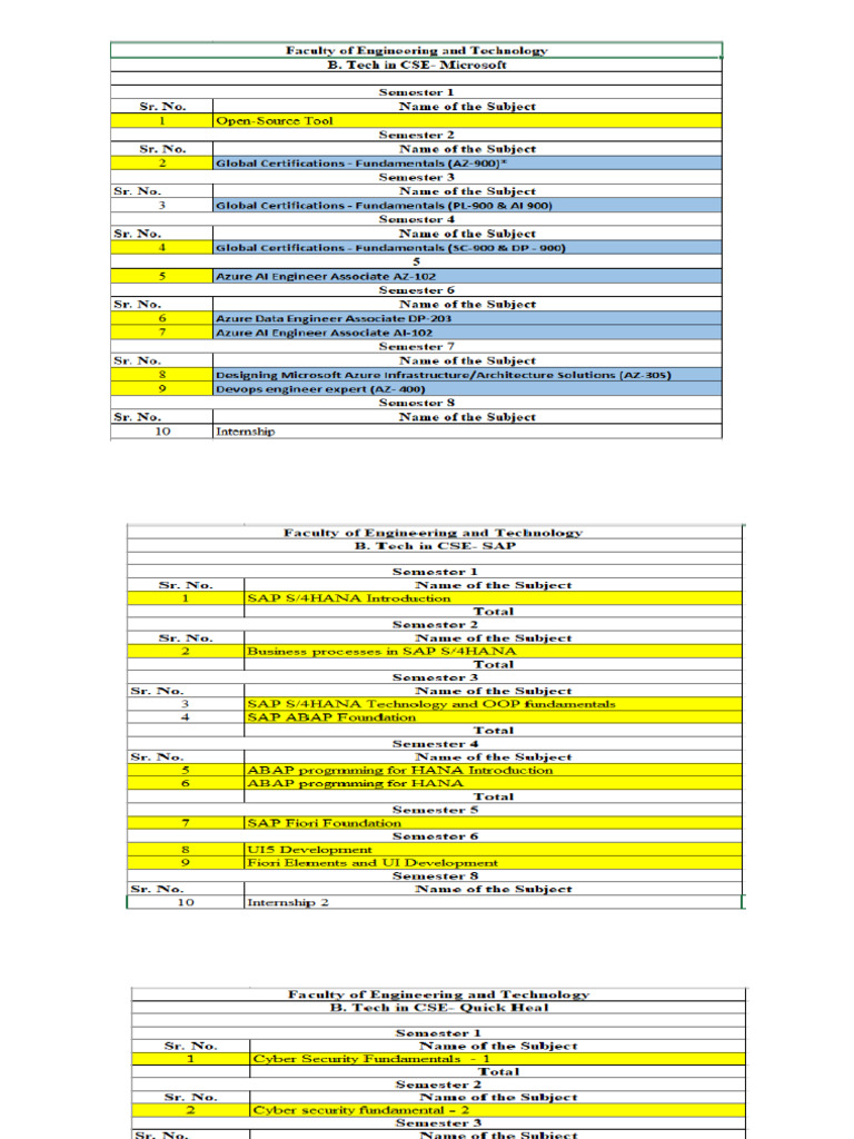 BTech IE PROGRAM | PDF