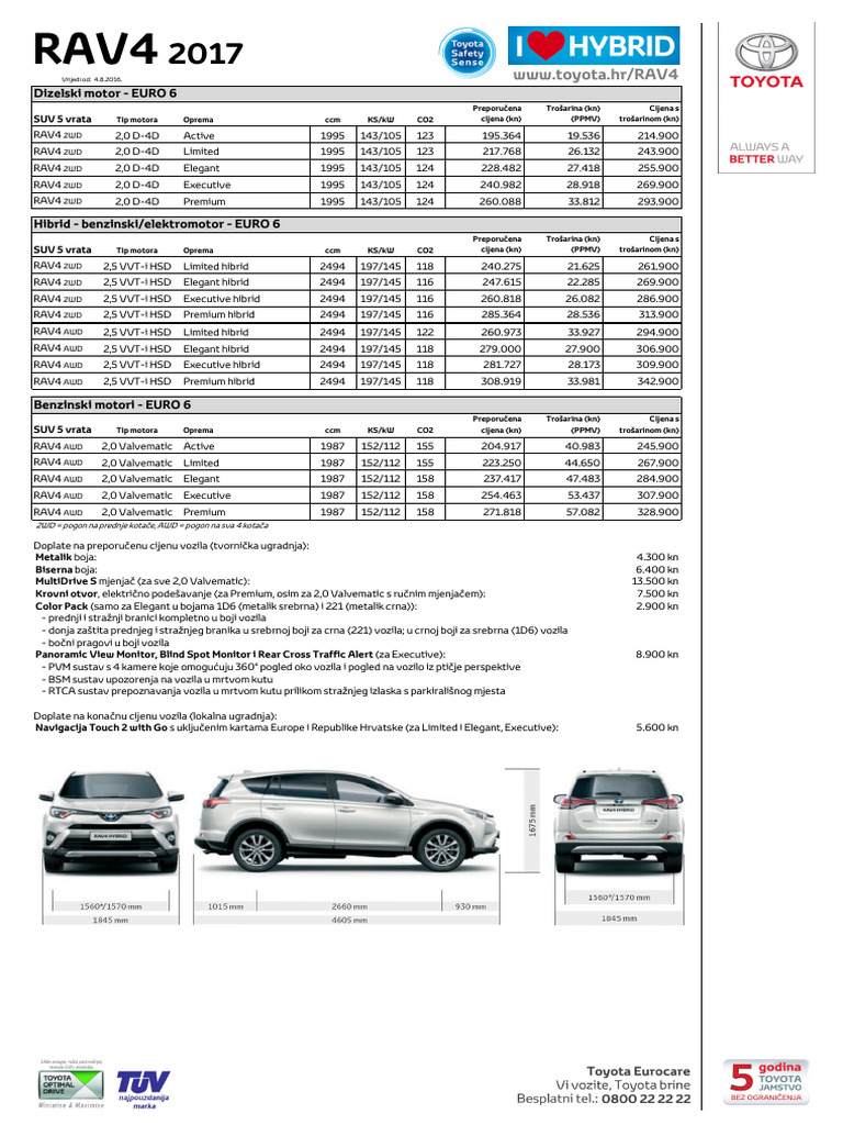 cjenik_rav4_2017 | PDF