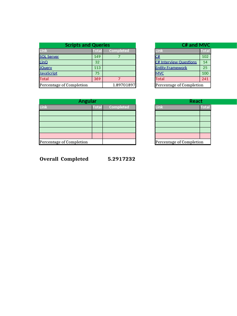 Tutorials To Complete | PDF