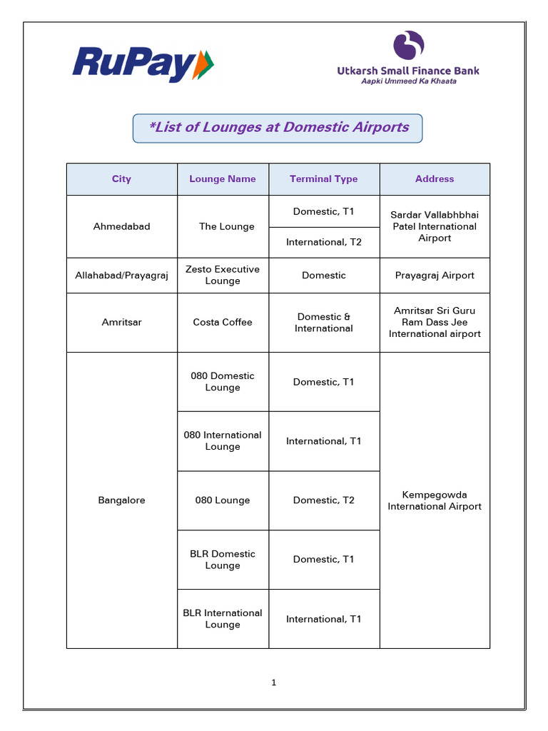 Rupay Lounge List 2023 | PDF
