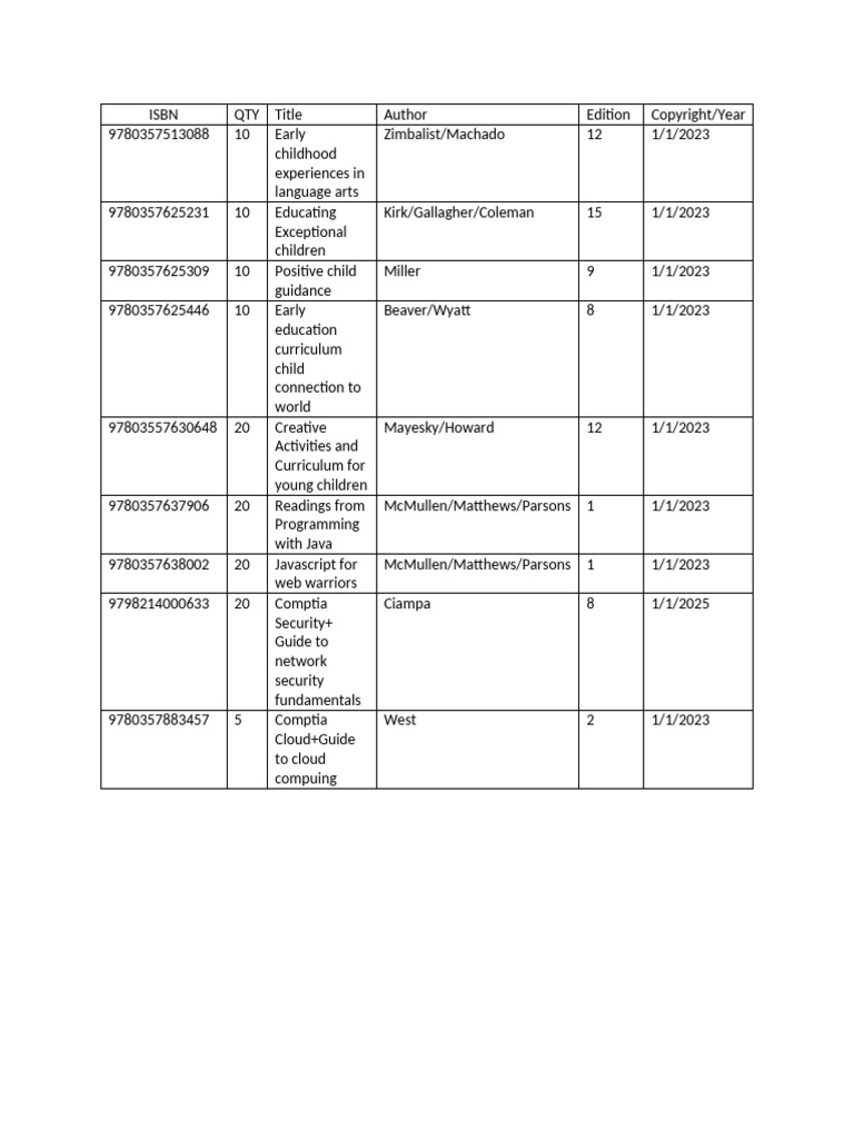 Incoming Stock | PDF