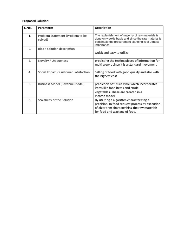 Proposed Solution Template | PDF Proposed Solution Template | PDF