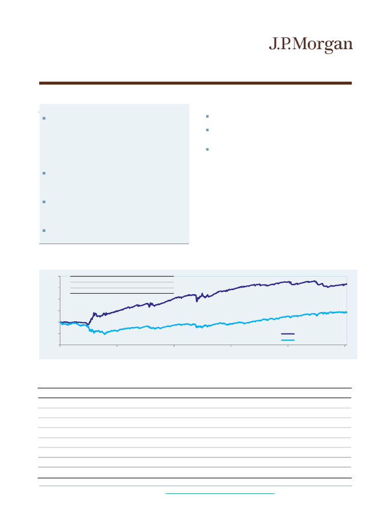 2015 JP Morgan - Volemont Strategy - Crt-dp58611 - FWP | PDF