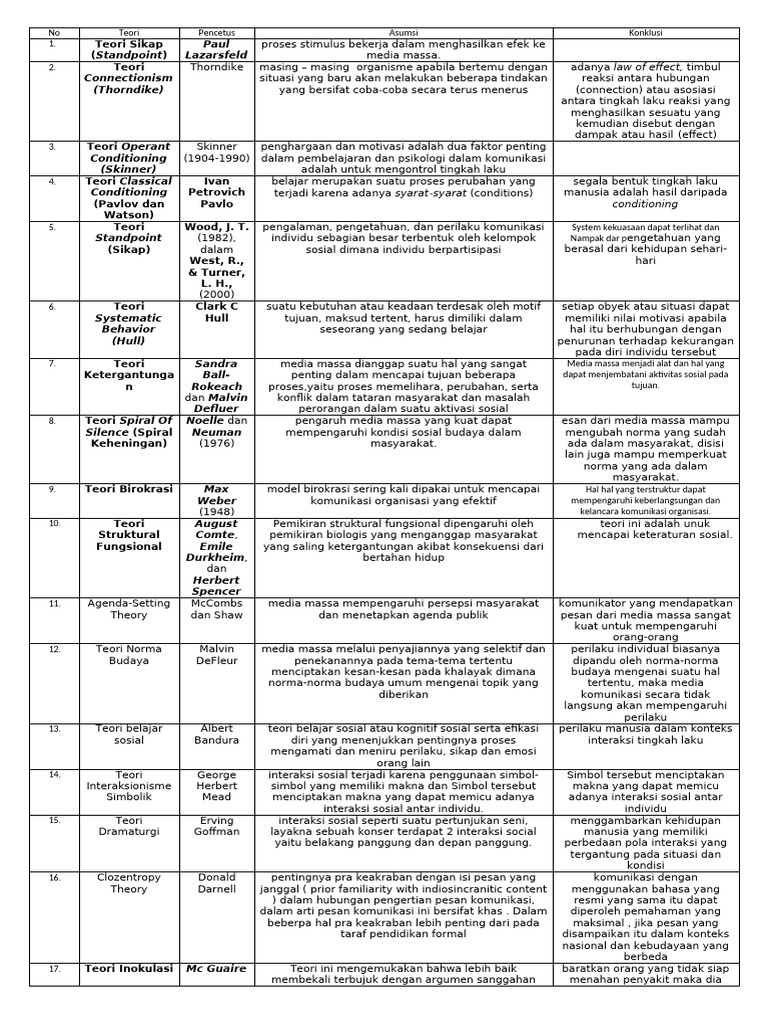 As Munawar Isman Khalil 21102010012 | PDF