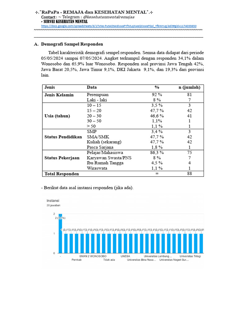 Survei Kesehatan Mental by RaPaPa-SigitTyas | PDF