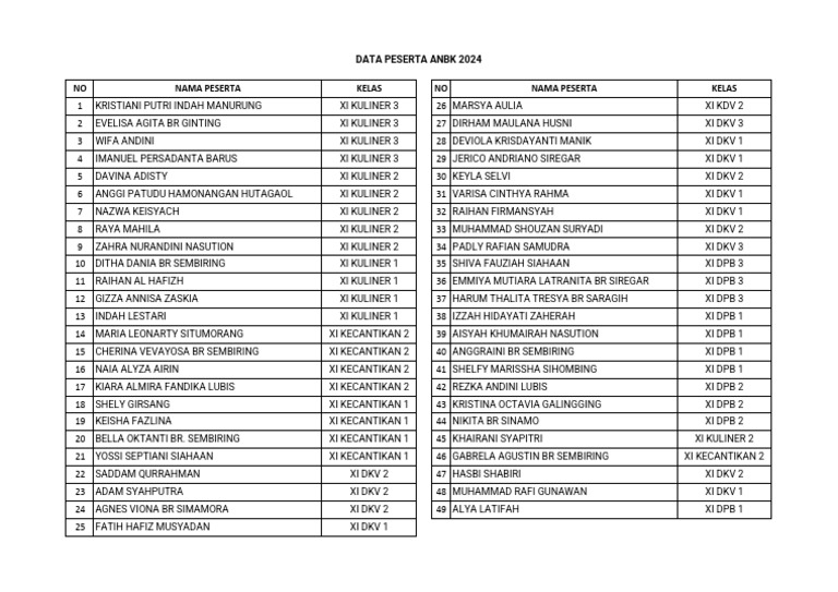 Data peserta sampling ANBK 2024 | PDF Data peserta sampling ANBK 2024 | PDF