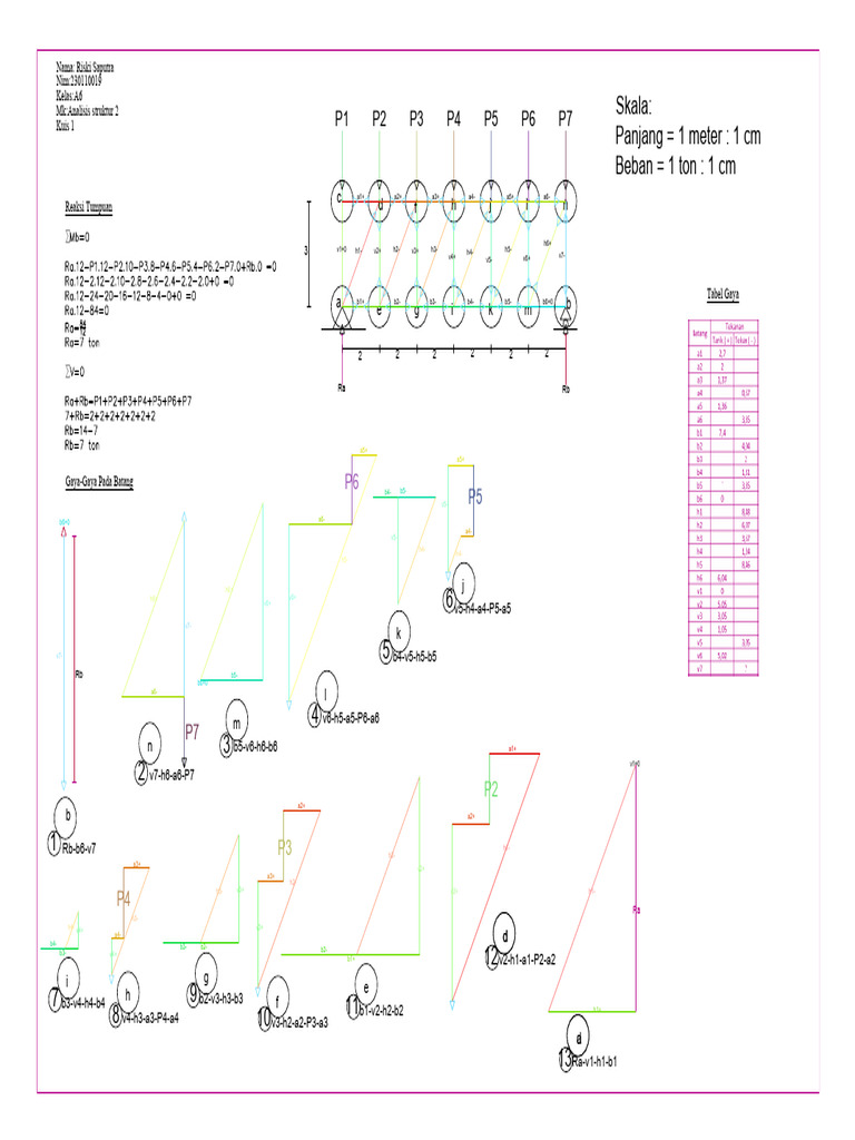Kuis I - Analisis Struktur II - A6 - 230110019 - Riski Saputra-Model | PDF