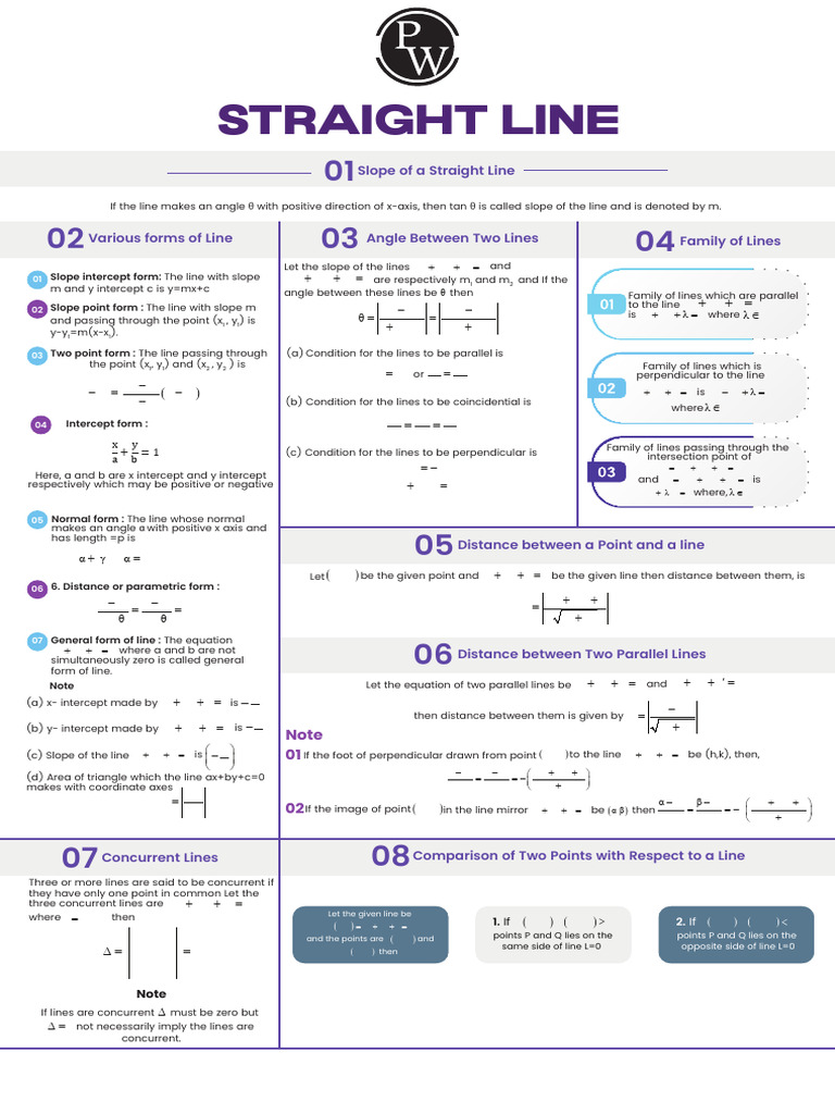 Straight Lines - Mind Maps | PDF