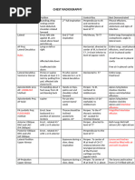 Apical Lordotic Chest X-Ray Positioning | PDF | Thorax (Human Anatomy ...