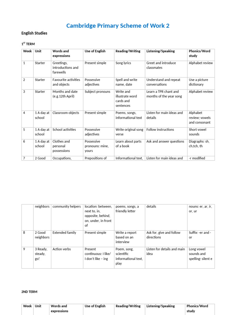 Cambridge Primary Scheme of Work 2 | PDF