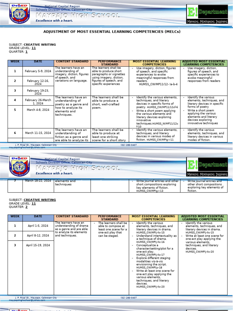 Creative Writing ADJUSTED MELC | PDF | Poetry | Genre