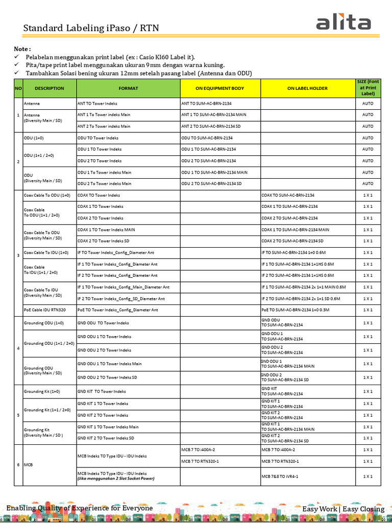 Standard Labeling Rev2.4 20240201 | PDF | Electronics | Telecommunications