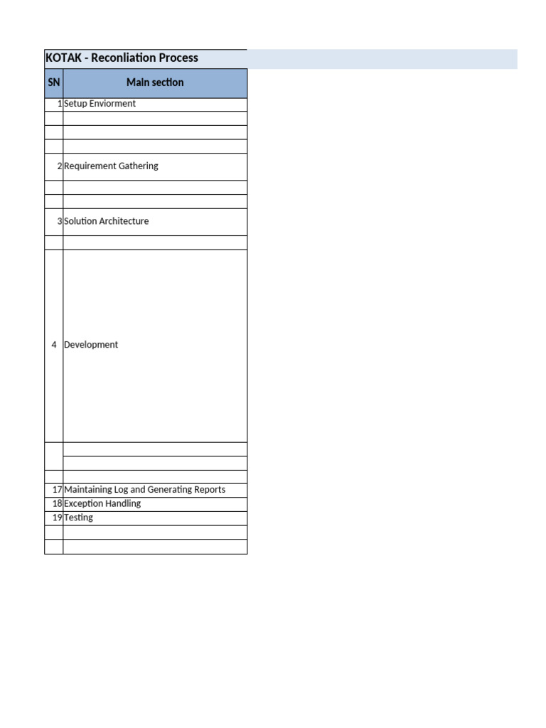 Effort Estimation - Template - V-1 | PDF