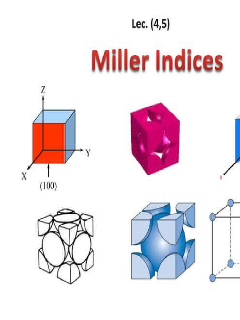 Miller Indices | PDF
