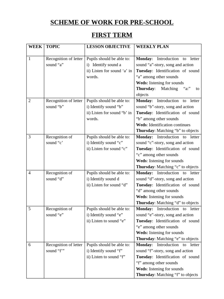Phonics Scheme of Work | PDF
