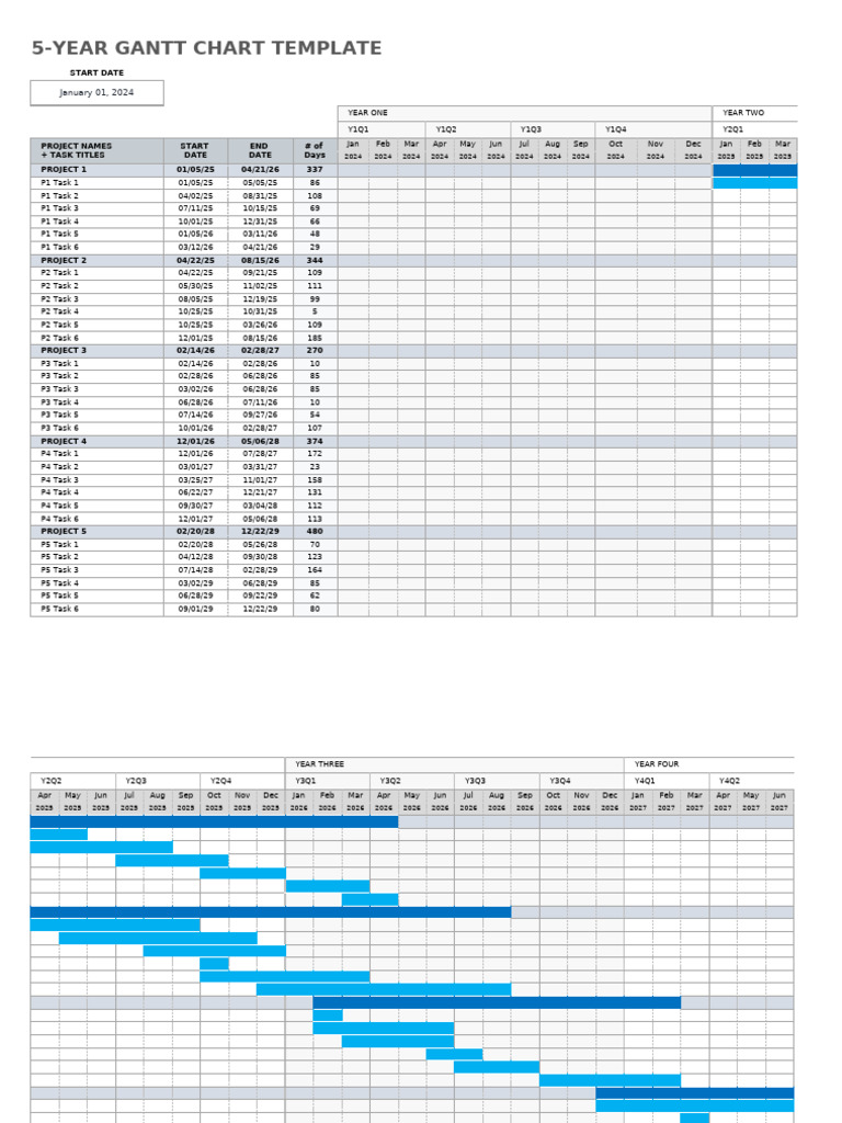IC 5 Year Gantt Chart 10939 | PDF