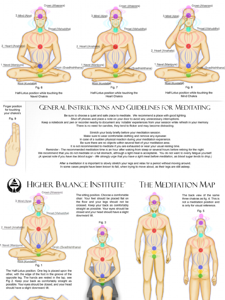 Meditation_Map | PDF