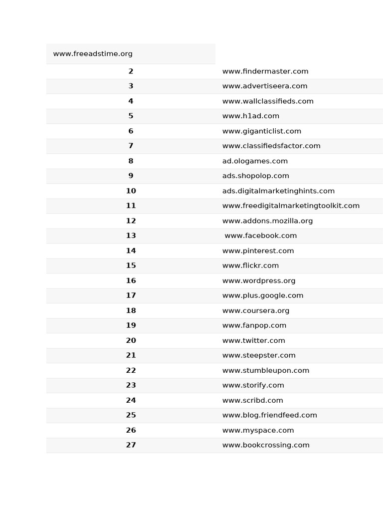 Profiling List 2022 | PDF