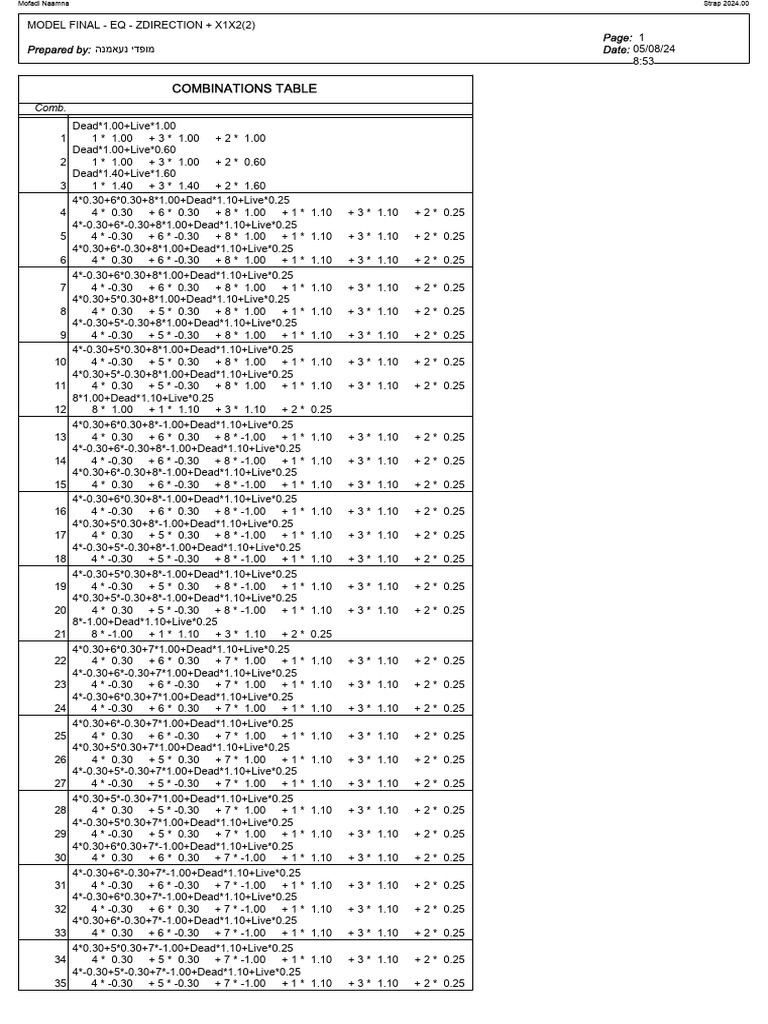Combinations Table: Prepared By: Date | PDF
