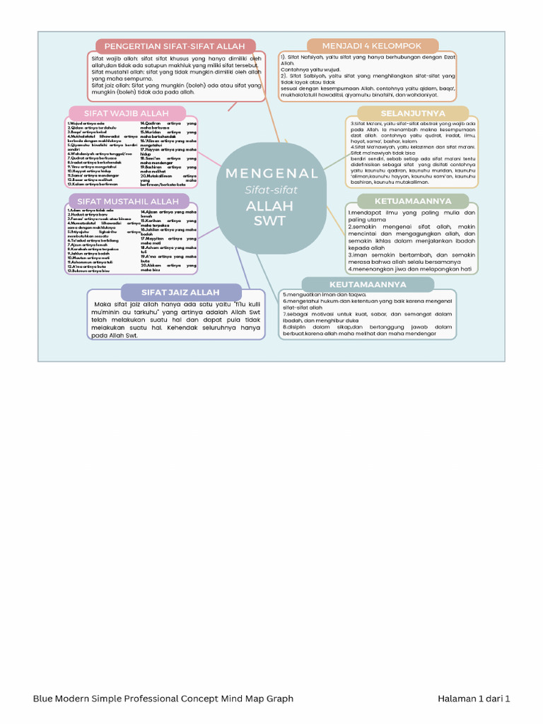 Blue Modern Simple Professional Concept Mind Map Graph | PDF