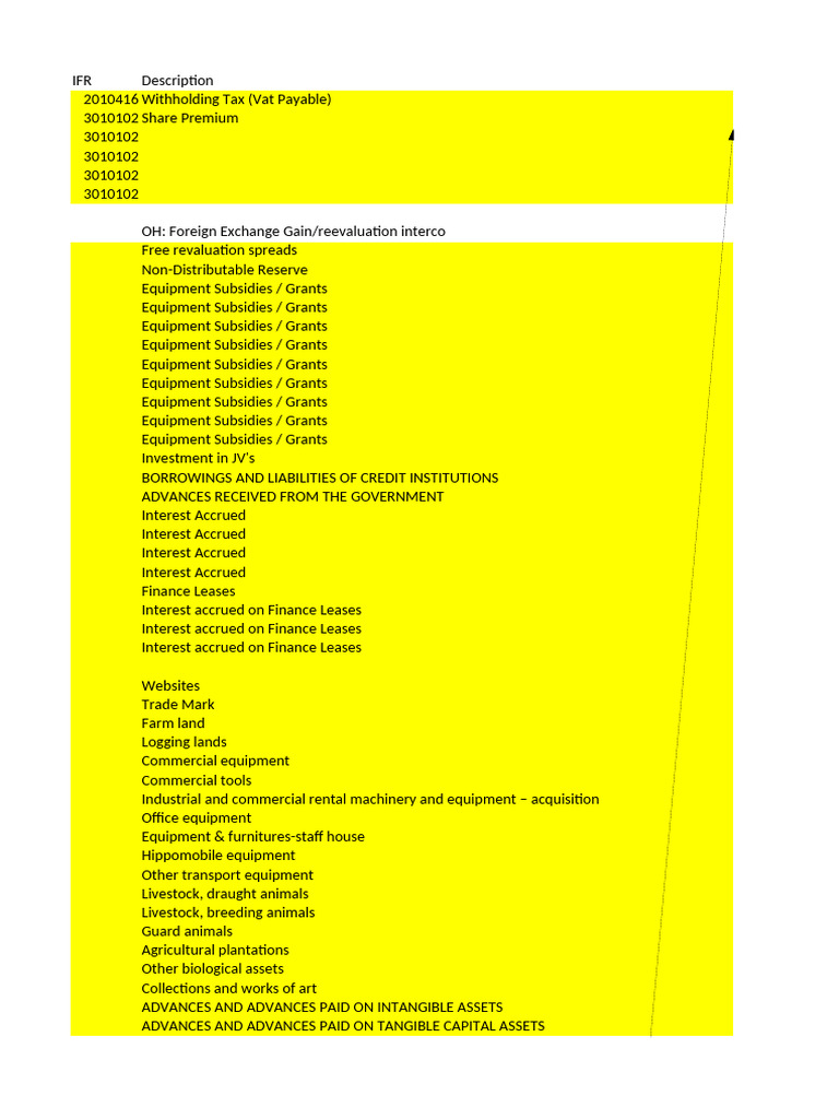 Syscoa New Coa Mapping | PDF