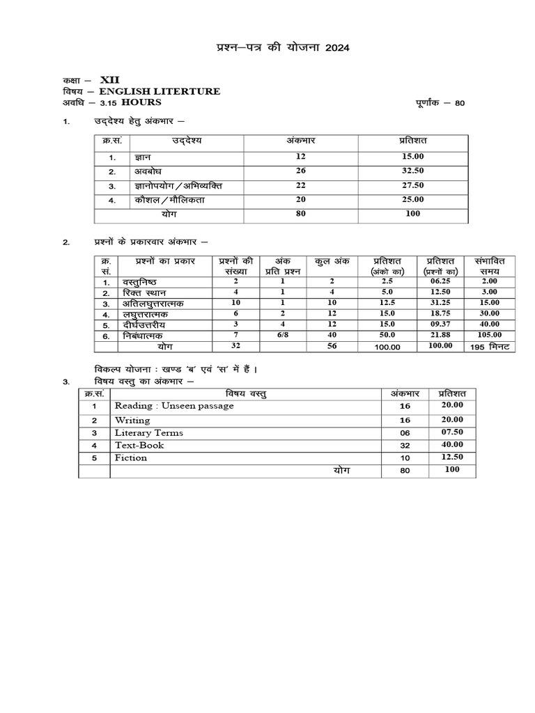 Class 12 English Model Paper 2024 | PDF